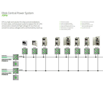 2U Flatpack2 Integrated 19" Marine / Offshore Rack Mount Dc Power ...