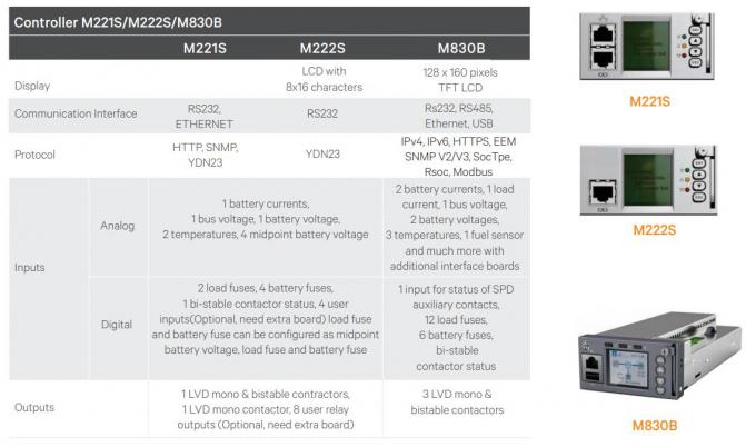Original Emerson 48V DC Power System 19'' Rack Mounted Vertiv Netsure ...