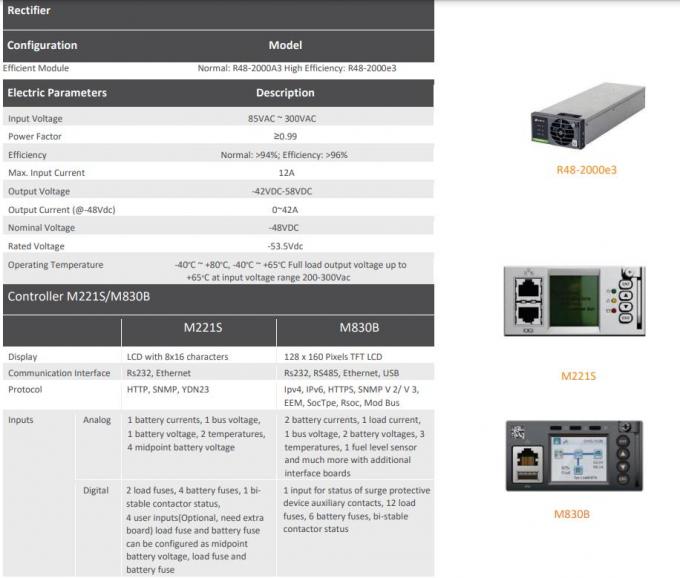 Rack Mount Emerson Vertiv Telecom Hybrid System Netsure 531 A32 6KW 48V ...