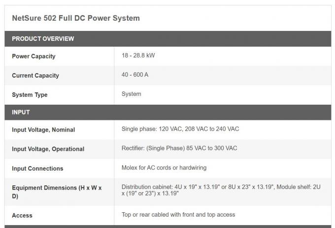 Original Emerson / Vertiv Rectifier System -48V 600A Netsure 502 Full ...