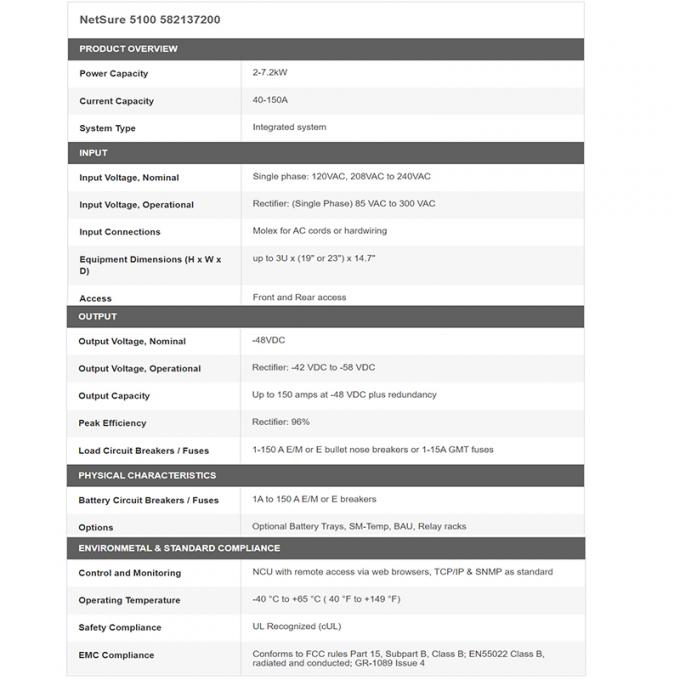 Vertiv 150A -48V Emerson DC Power Supply 7.2kW 19" Rack Integrated ...