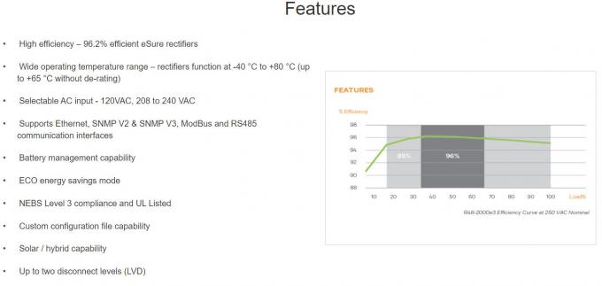 Vertiv 150A -48V Emerson DC Power Supply 7.2kW 19" Rack Integrated ...