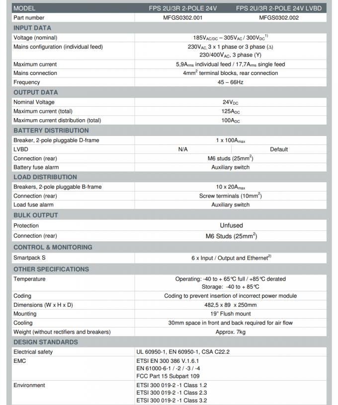 Smartpack S Controller FPS 24V Rectifier 2-pole Distribution Flatpack S ...
