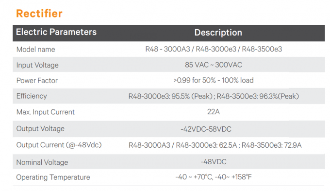 5G Network Equipment 48V 3500W Emerson Rectifier Module R48-3500E